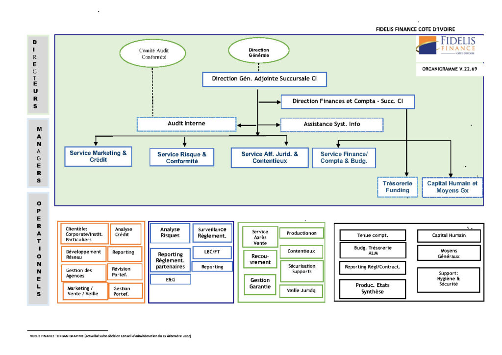 Organigramme-CI - Fidelis Finance